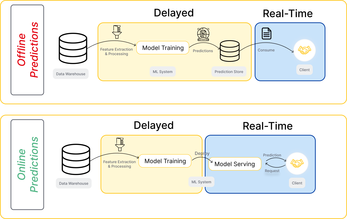 Model Deployment: Strategies, Best Practices, and Use Cases | JFrog ML